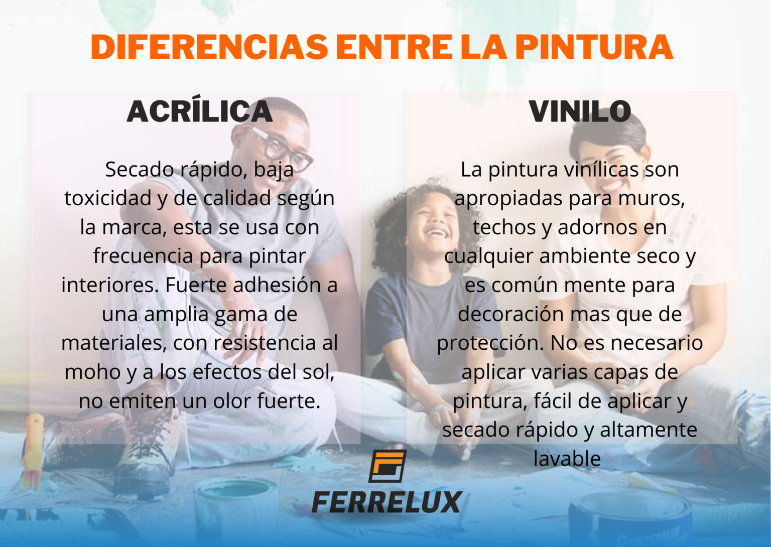 Tipos de Pinturas para paredes – FERRELUX – Todo para tu taller